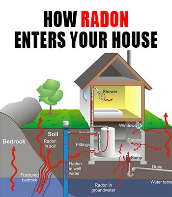 Radon Inspection Services – Home Inspection Professionals – HIP Services